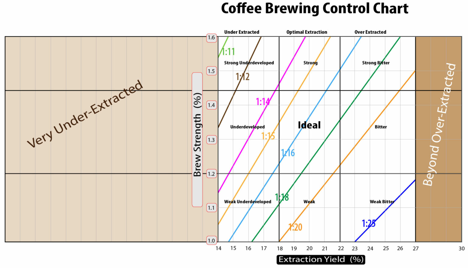 Perfect Coffee to Water Ratio for Drip Coffee